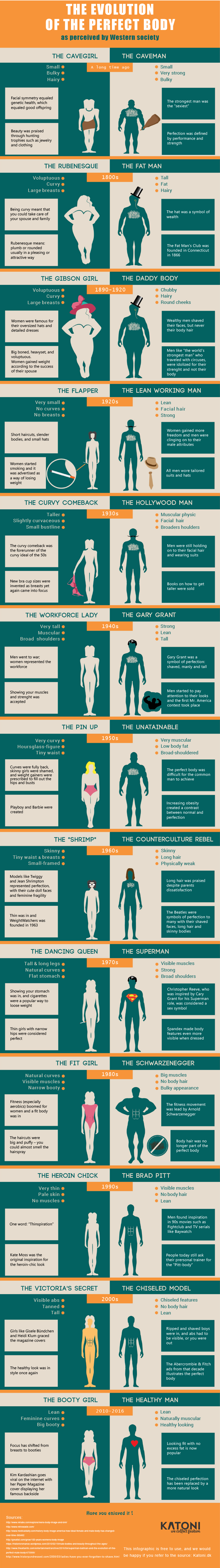 The Evolution of the Perfect Body | by Frederik Drost | Medium