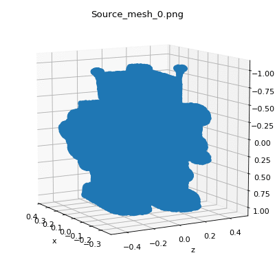 PyTorch3D : RoboLove. Using Facebook’s 3D Deep Learning… | by Daniel Sharp | Applied Data ...