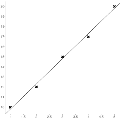 Understanding The Mathematical Concept Behind Gradient Descent | by ...