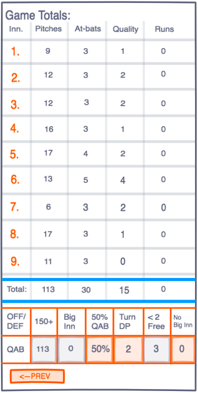 Computer Science Comps Overview: QAB app for the Oxy Baseball Team | by ...