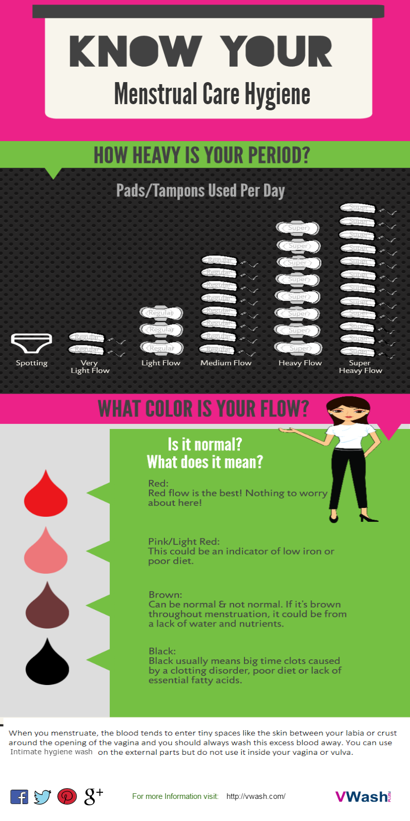 Intimate hygiene wash. Know your flow and your Menstrual care… | by ...