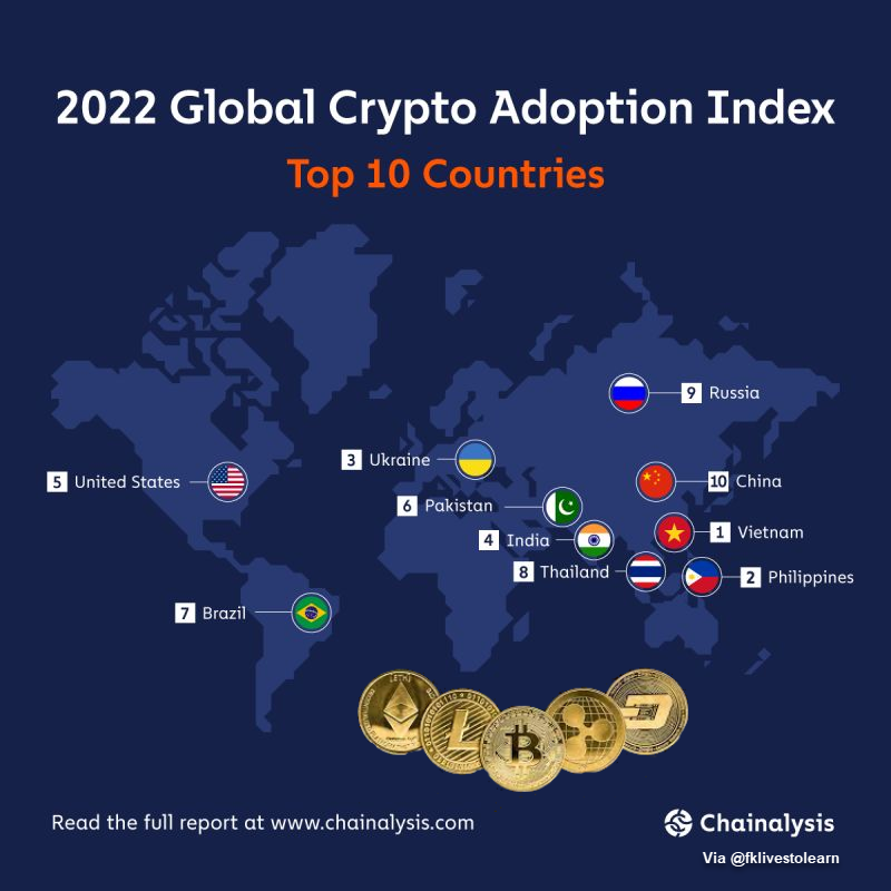 Emerging markets dominate Global crypto adoption index 2022 | by Faisal ...
