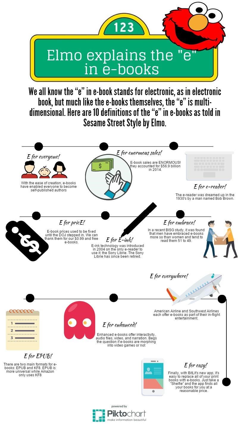 Elmo explains the “e” in e-book. By: Marissa Incitti | by Marissa ...