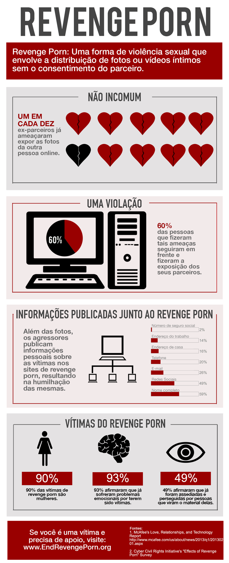 Sexting, Porn Revenge e Cyberbullying | by Cyberbullying | Medium