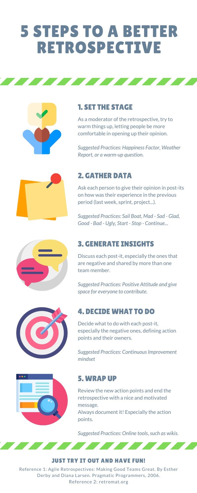 5 steps for a great retrospective | by Gustavo Soares | Value Rebels ...