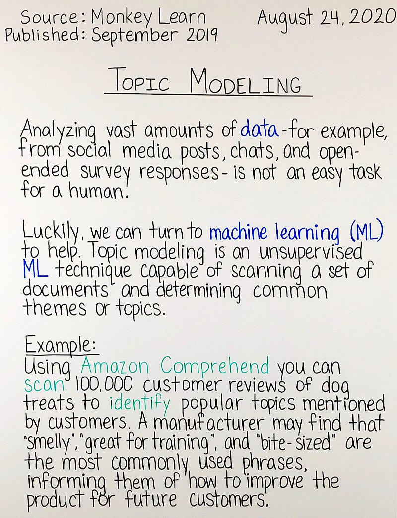 Topic Modeling. Source: MonkeyLearn Published… | by Danny Sheridan ...