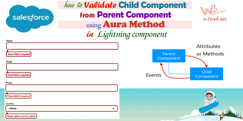 How to validate child component from parent component on click button using aura method in ...