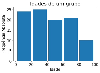 Como criar um Histograma de Frequências em Python | by Carvalho Natalia ...