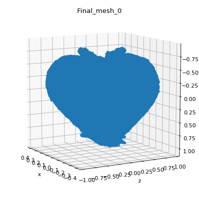 PyTorch3D : RoboLove. Using Facebook’s 3D Deep Learning… | by Daniel Sharp | Applied Data ...