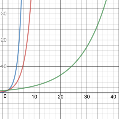 Power of RxJS when using exponential backoff | by Alex Okrushko | Angular In Depth | Medium