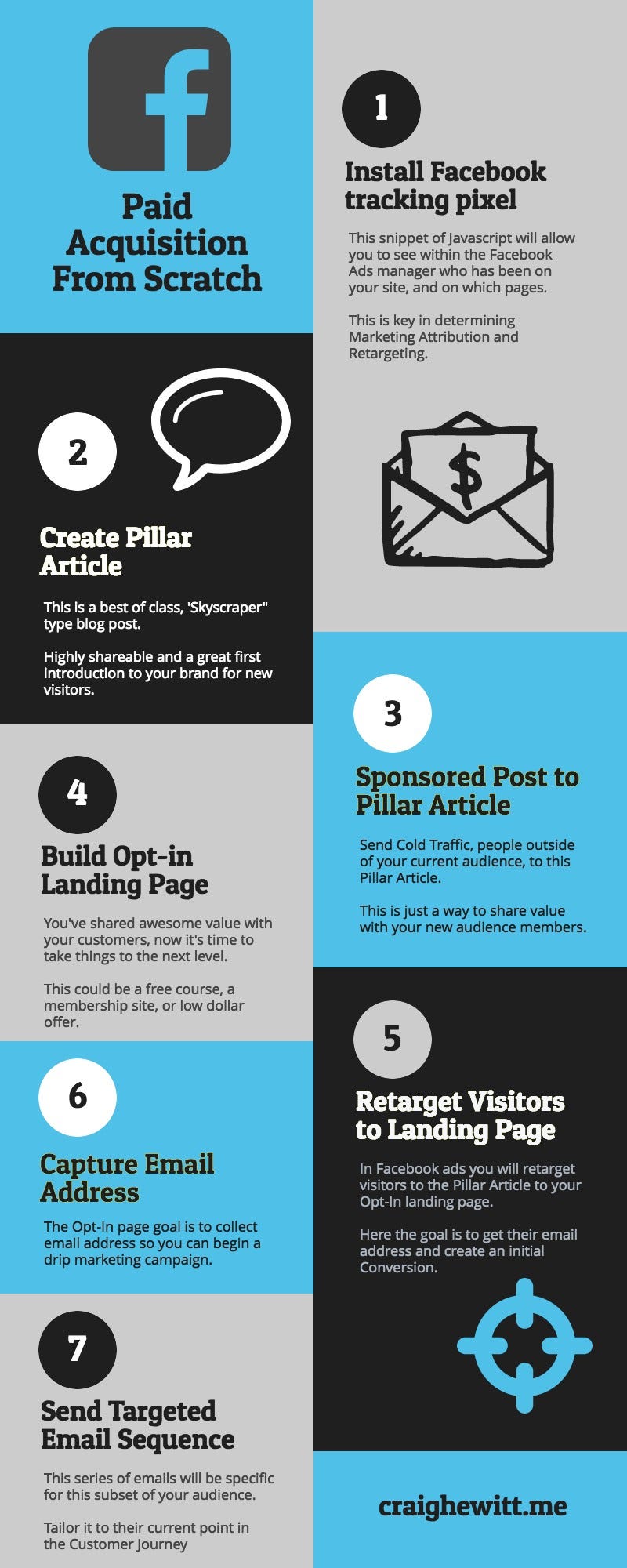 Building a Paid Acquisition Campaign from Scratch: Part I — Designing ...