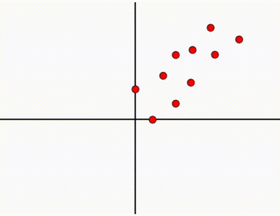Principal Component Analysis — Simplest Intuition | by Skillcate AI ...