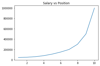 Polynomial Regression in Tensorflow | by Areeb Gani | Analytics Vidhya | Medium