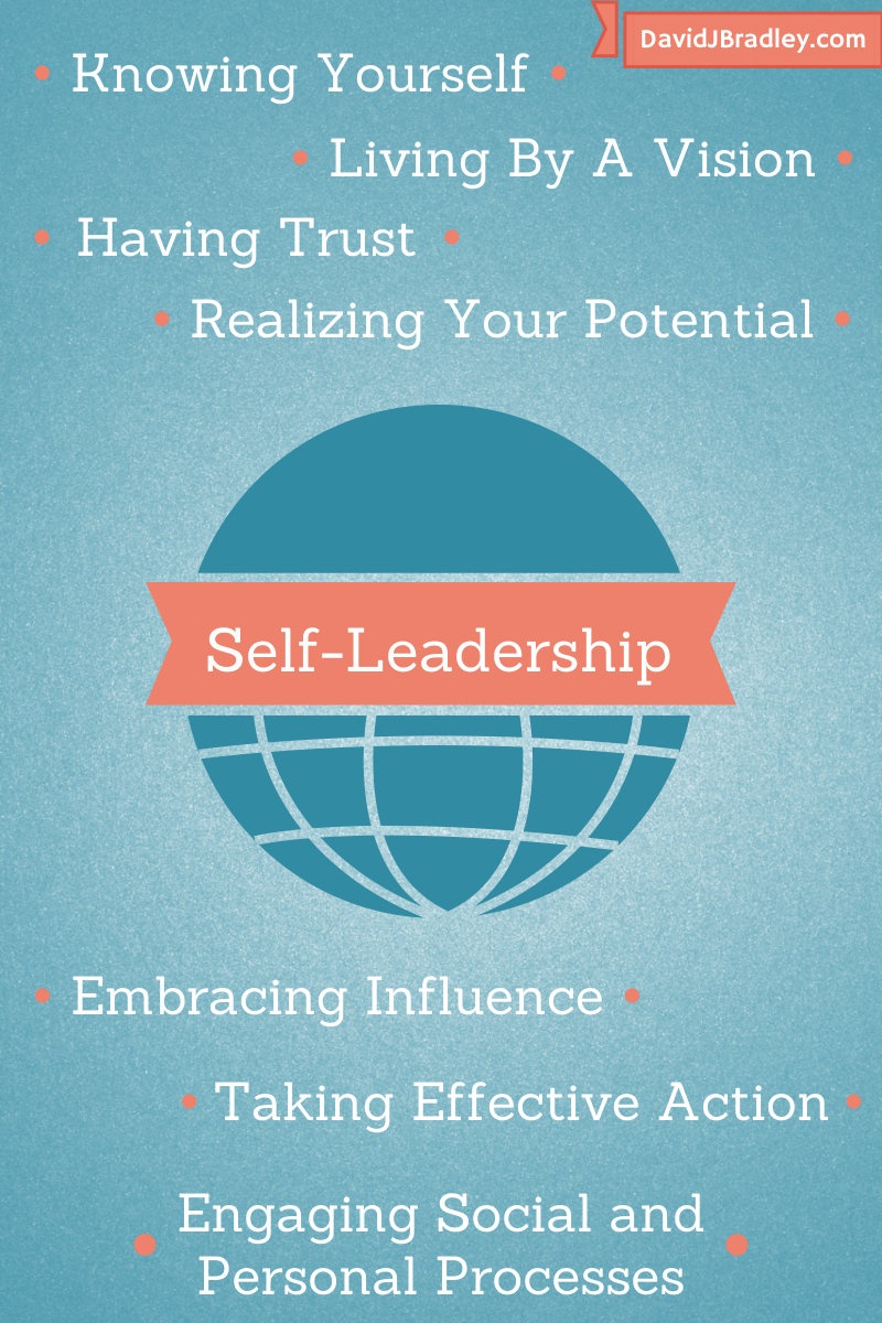What is Self-Leadership?. Knowing Self, Vision, Trust, Potential… | by ...