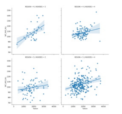 Data visualization on python: lecture 2 Grid plot/ pallete/ JointGrid ...