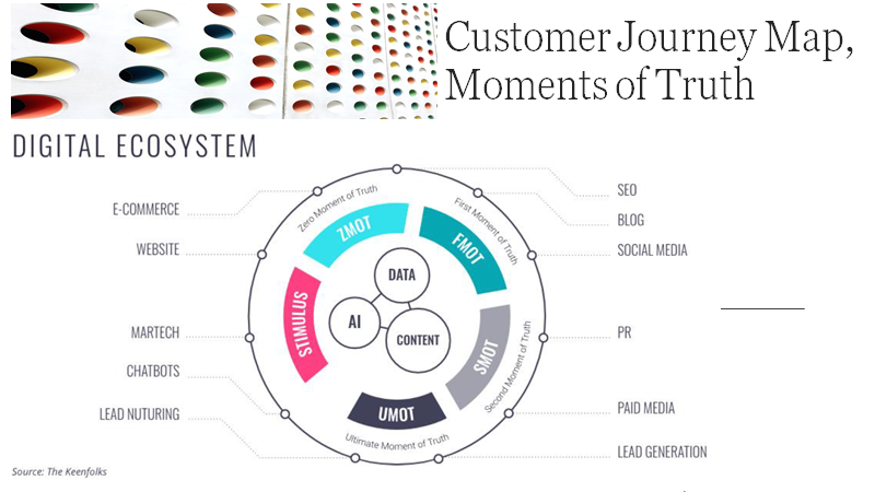 A Customer Journey Map, Moments of Truth | by Maite Lucky | Medium