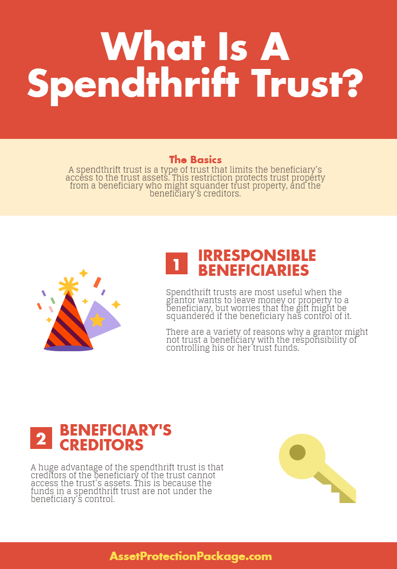 What Is A Spendthrift Trust? — Infographic | by AssetProtectionPackage ...