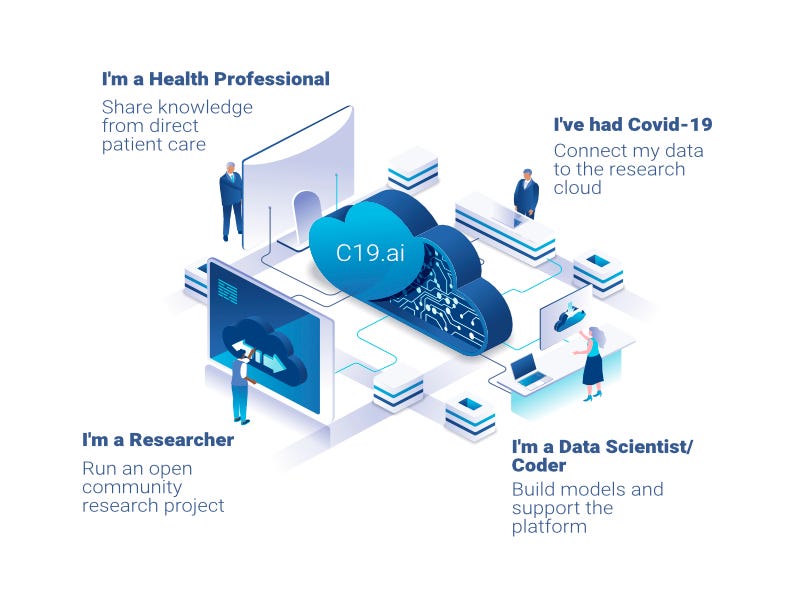 Why Omic Built an Evidence-based Precision Medicine Operating System | by Gabe Richman | C19.ai ...