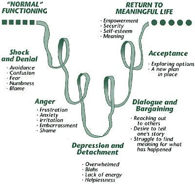 Jackie talks grief and loss. Coping with the loss of someone or… | by ...