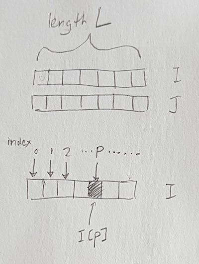 Problem Find The Length Of The Longest Sequence In A 2d Array By 9785