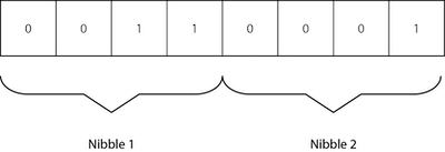 Swift Bit, Byte and Nibble. Binary development made easy | by Steven Curtis | The Startup | Medium