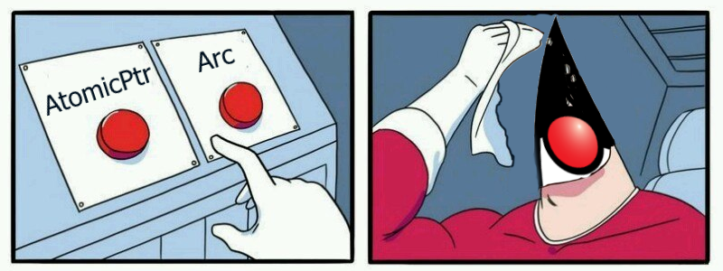 Concurrency Patterns In Rust From Java By Александр Меньшиков Medium