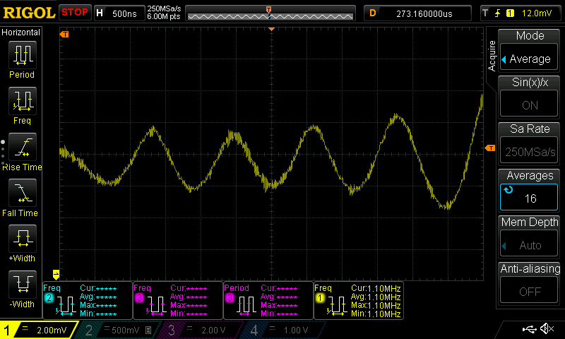 Relaxation Oscillations. Intro To Lasers | by Kulbir Singh | Medium