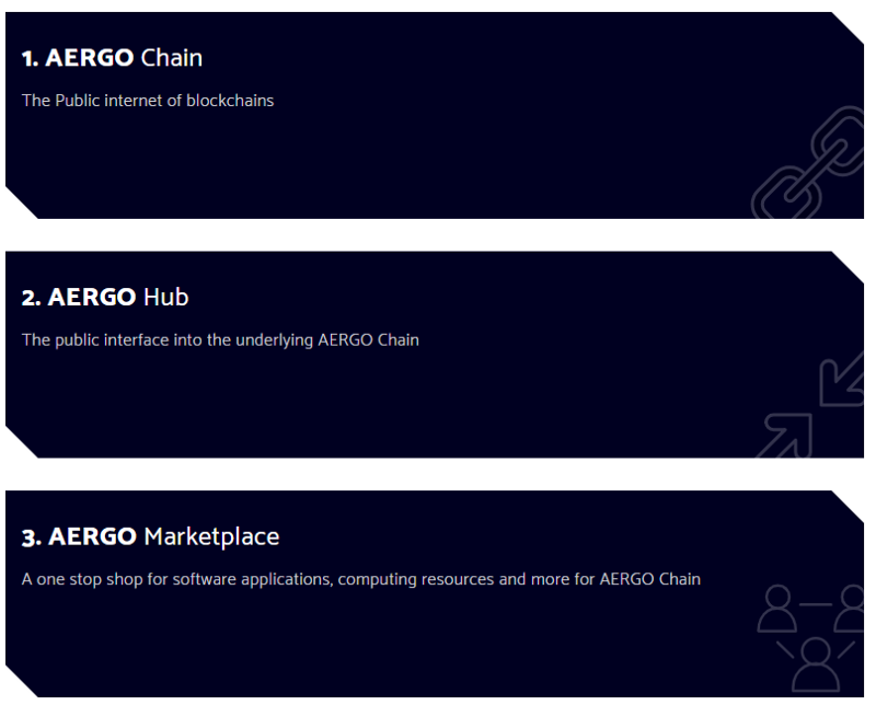 AERGO ECOSYSTEM AND MARKETPLACE. A long list of blockchain project has ...