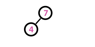 Sorting a Binary Tree. A binary tree starts from one node (the… | by ...