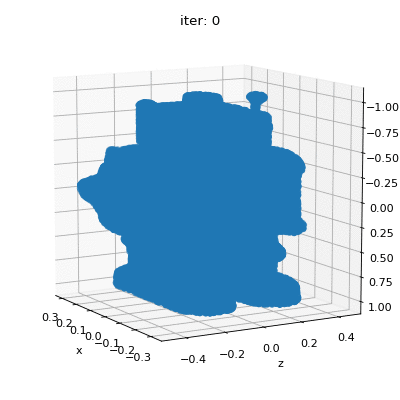 PyTorch3D : RoboLove. Using Facebook’s 3D Deep Learning… | by Daniel Sharp | Applied Data ...