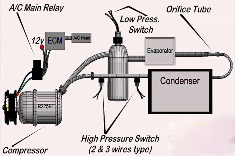 Tips for Optimizing Your Air Conditioner Output | by Sarah William | Medium