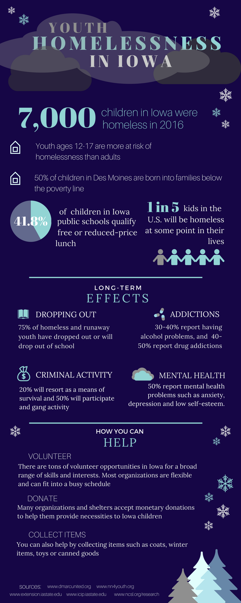 Youth Homelessness in Iowa | by Samantha Jones | The Pedestrian | Medium