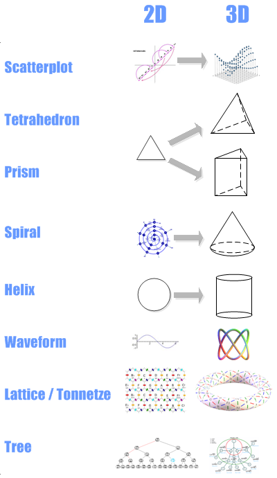 8. Data Transparency In Music Visualization | by Andrew Douglas Hope ...
