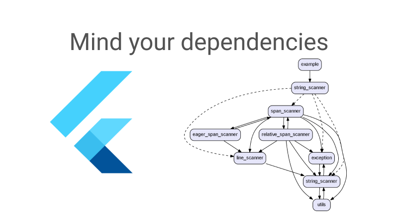 Flutter: mind your dependencies. Would you like to get an overview of… | by Pavel Sulimau | ITNEXT
