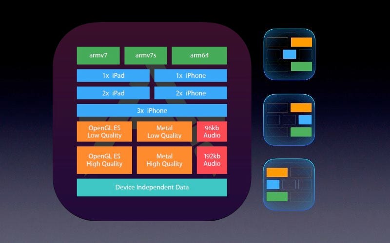 How To Reduce And Optimise The Ios App Size By Muralidharan Kathiresan Swift2go Medium