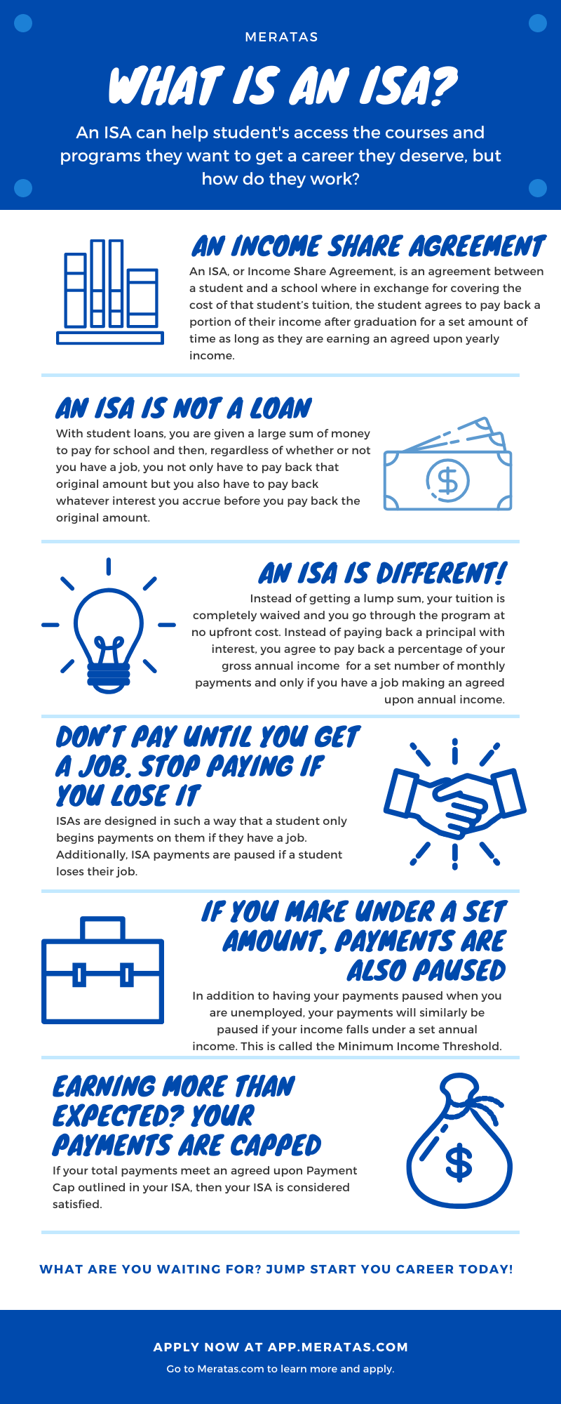 The Easiest Guide to ISAs on the Internet -What is an ISA? | by Meratas ...