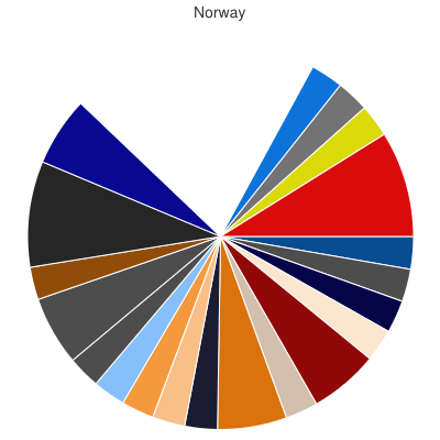 EyeEm colours of Europe. Comparing photo colours across Europe… | by ...