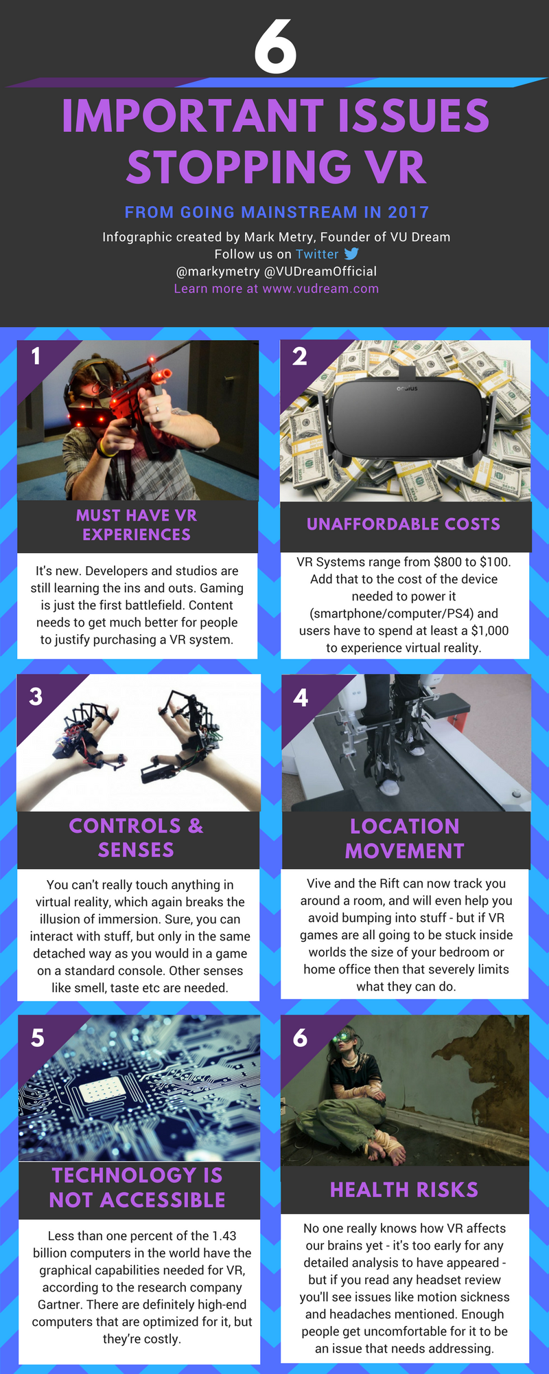 Infographic: 6 Important Issues Stopping VR from Mainstream Adoption in ...
