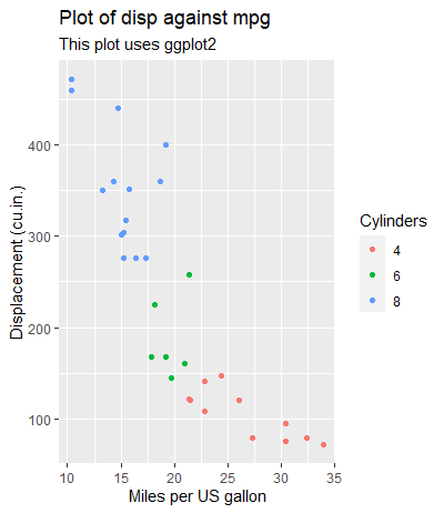 Getting Good at ggplot2. My take on using the ggplot2 package | by ...