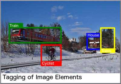 Computer Vision and Image Processing | by Richard Sheng | The Startup ...