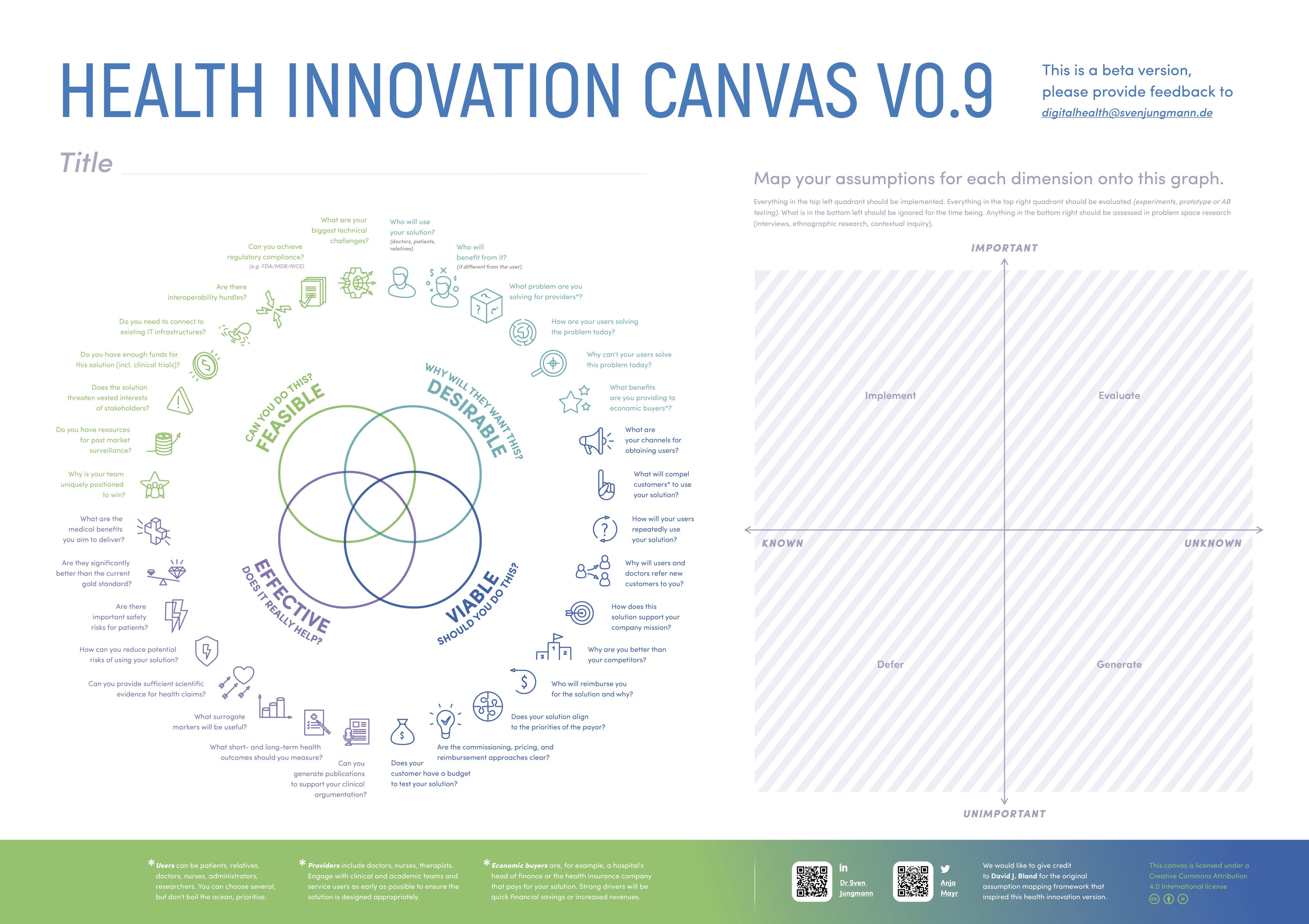 A guide to assumption mapping in healthcare with evidence-based ...