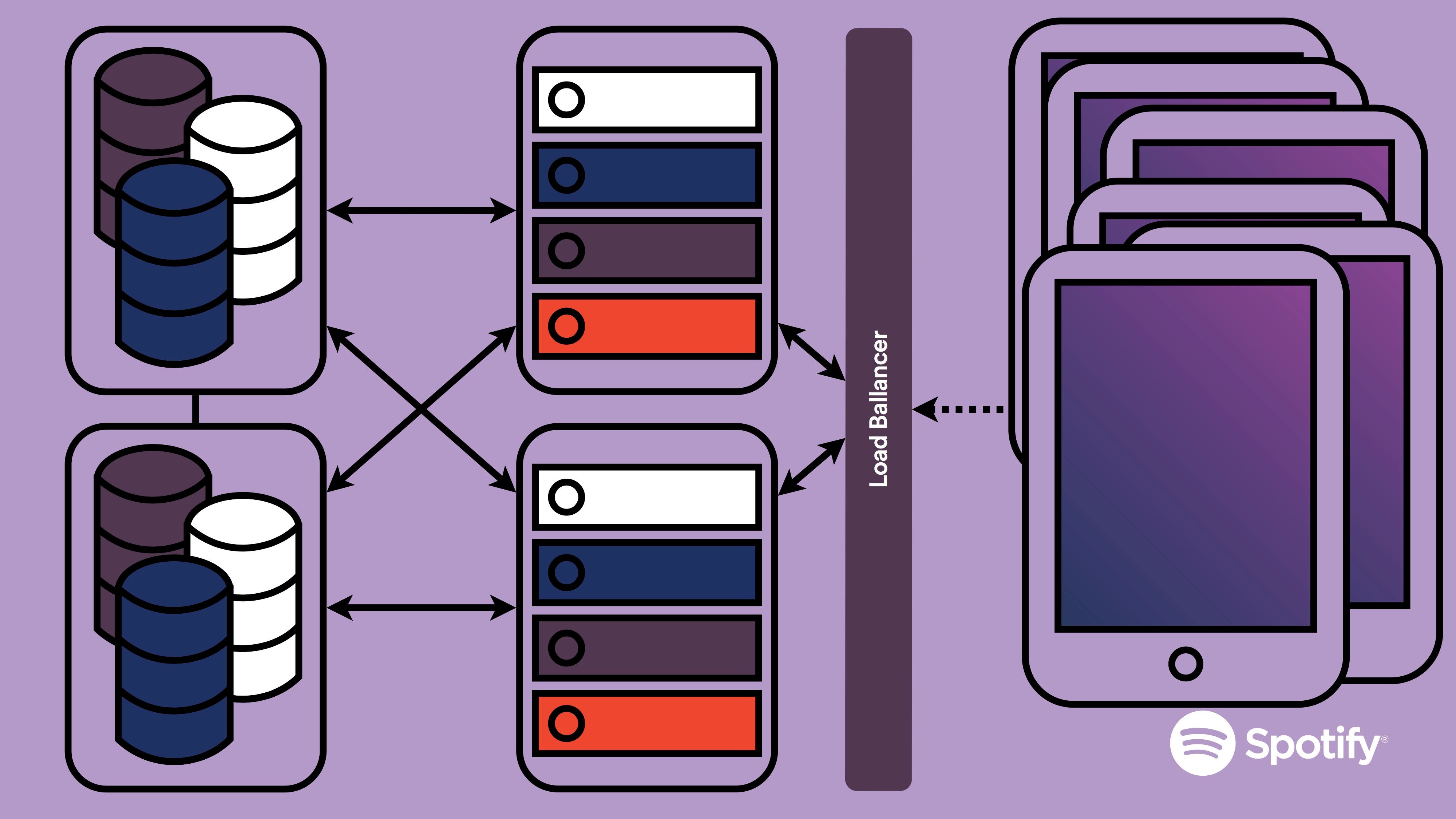 An Introduction to Microservices. Network architectures based on the ...