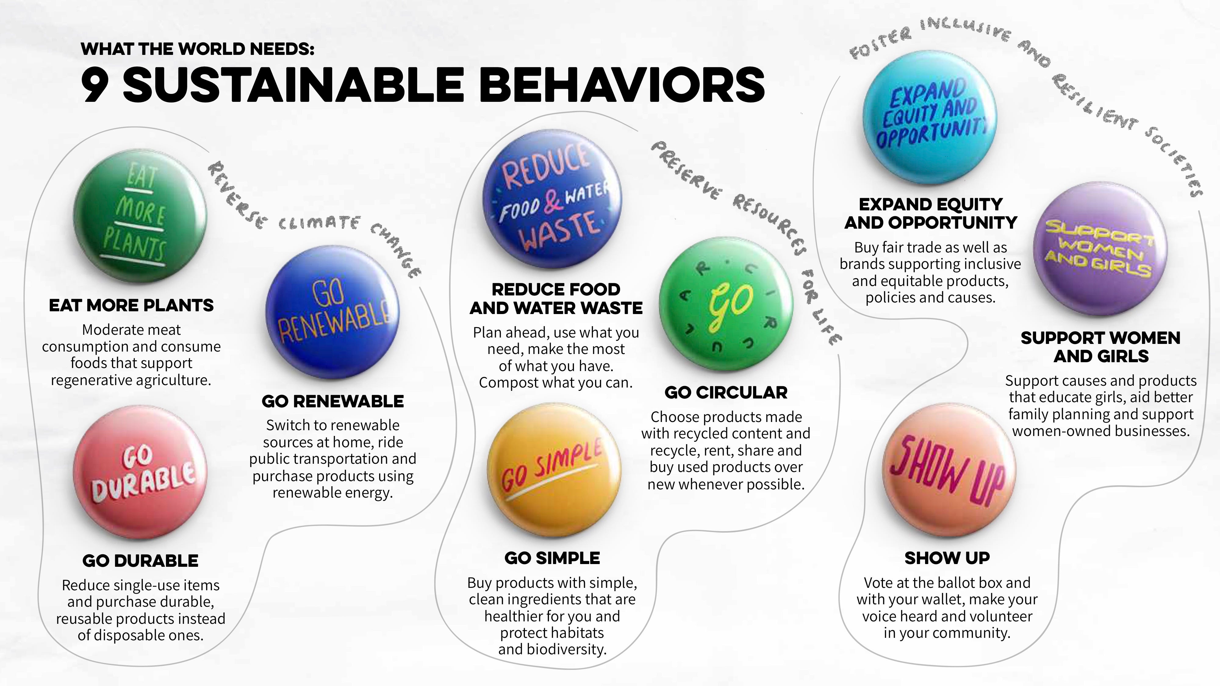 B Corps Create a Culture of Sustainable Living | by BBMG | B The Change