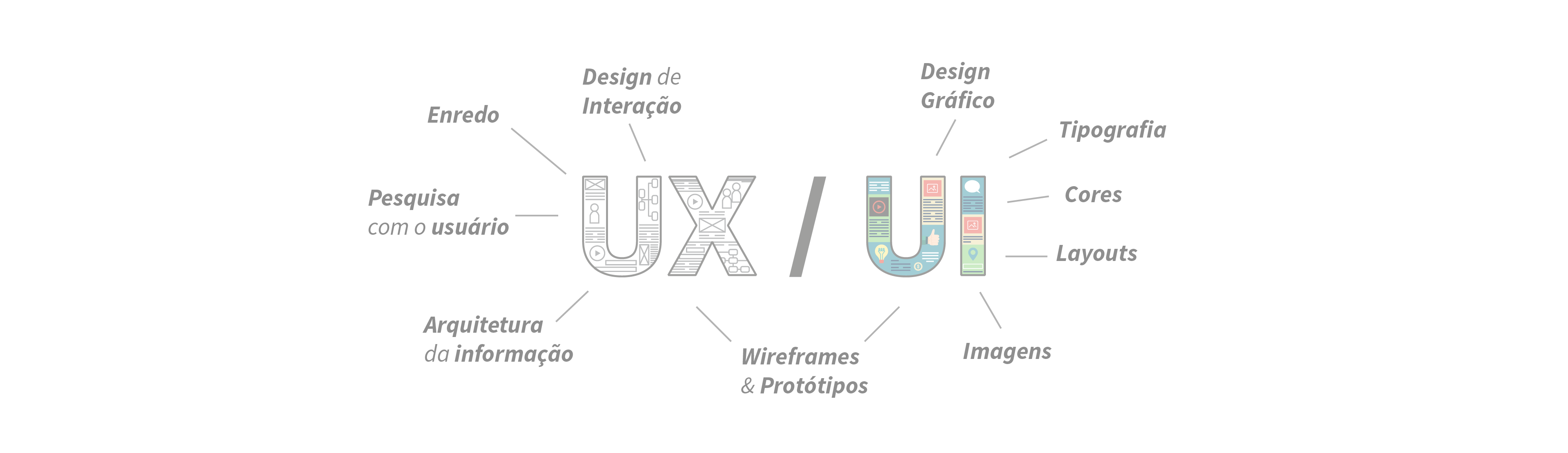 5 dicas: UX e UI design. É muito comum ver no mercado de… | by Raianne ...