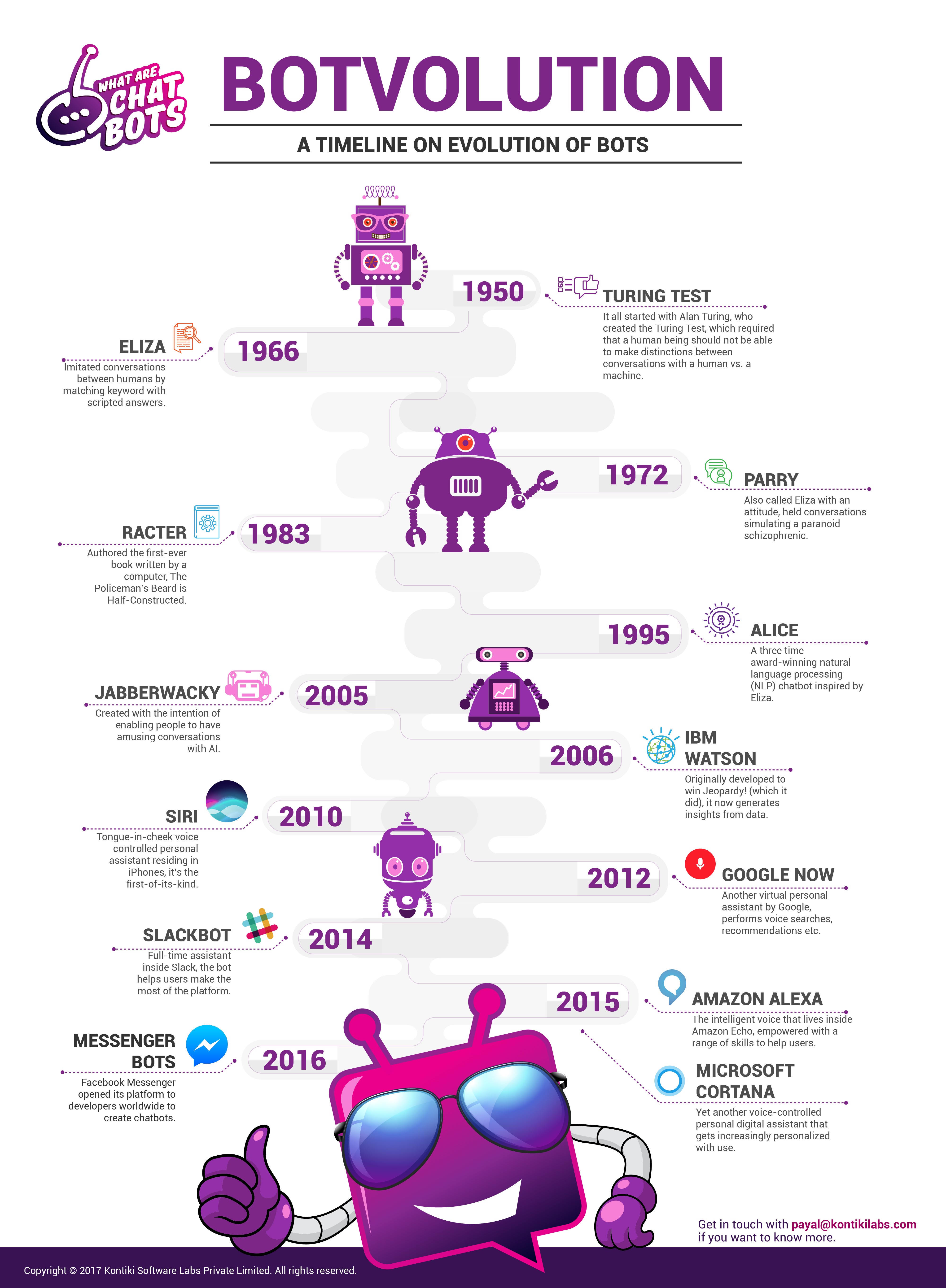 An Introduction to Chatbots. Chatbots. It’s the latest buzz word but ...