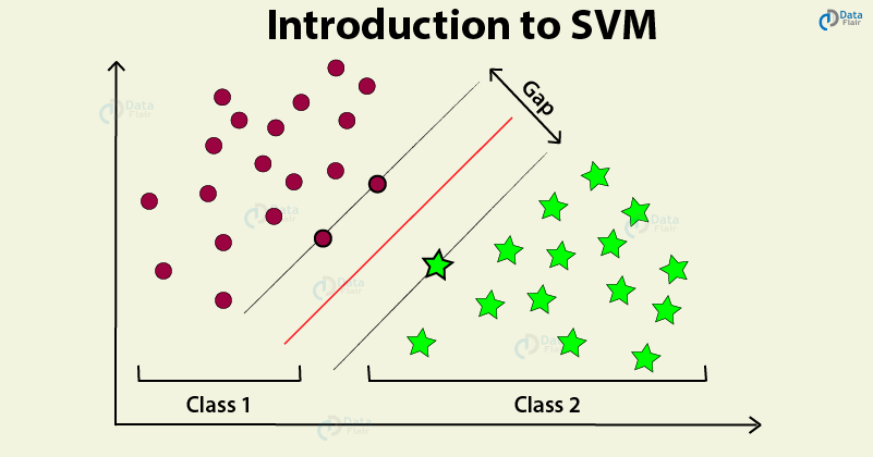 ML Models. SVM(support vector machines), Decision… | by Vasavi 1234 | Medium