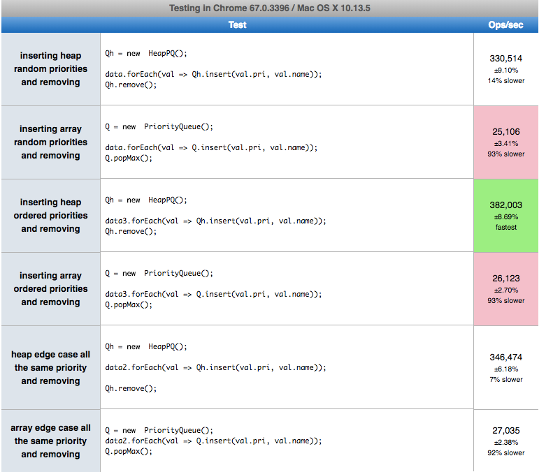 Big O ,performance , heaps, sparse arrays in javaScript and how they ...