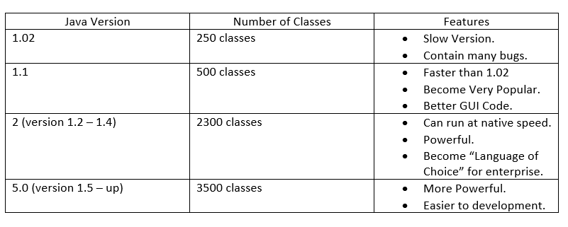Chapter 01 — Overview of Java. Java is a programming language that ...
