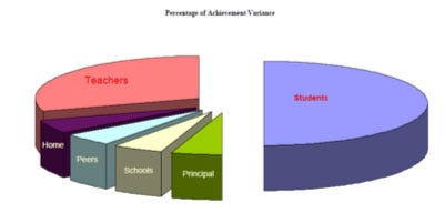 16 attributes of an expert teacher | by EducationaI Initiatives | Medium
