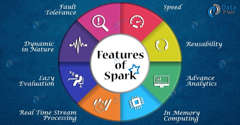 WHAT IS APACHE SPARK IN DATA ANALYTICS? | by Loginworks Software | Medium